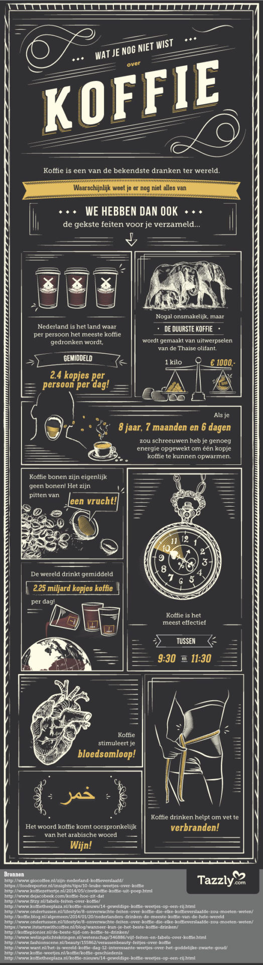 9 grappige feiten over koffie » Brandmeesters